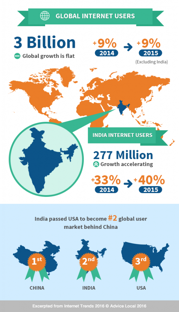 An Overview of The 2016 Internet Trends Report [INFOGRAPHIC] | Advice Local