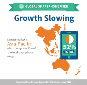 An Overview of The 2016 Internet Trends Report [INFOGRAPHIC] | Advice Local