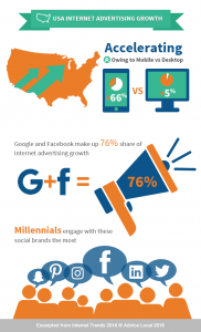An Overview of The 2016 Internet Trends Report [INFOGRAPHIC] | Advice Local