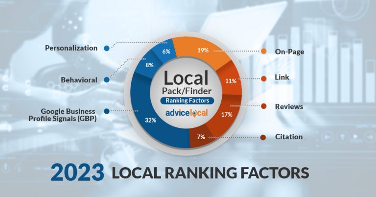 Which Local Search Ranking Factors Matter in 2023? - Advice Local