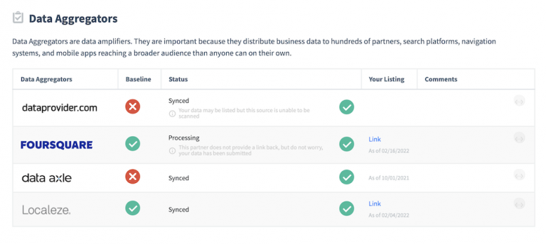 A Refresher on Data Aggregators & Why Businesses Need Them | Advice Local