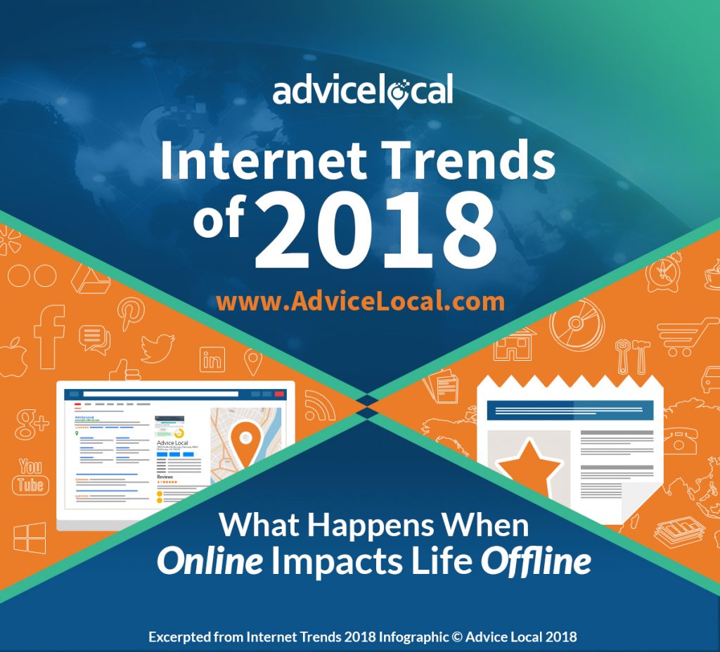 The Big Takeaways From the 2018 Internet Trends Report | Advice Local