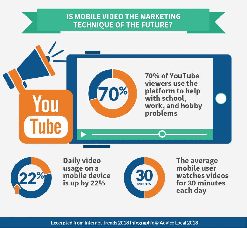 The Big Takeaways From the 2018 Internet Trends Report | Advice Local