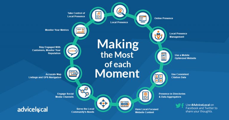 The Local Presence Management Strategy Businesses Need | Advice Local