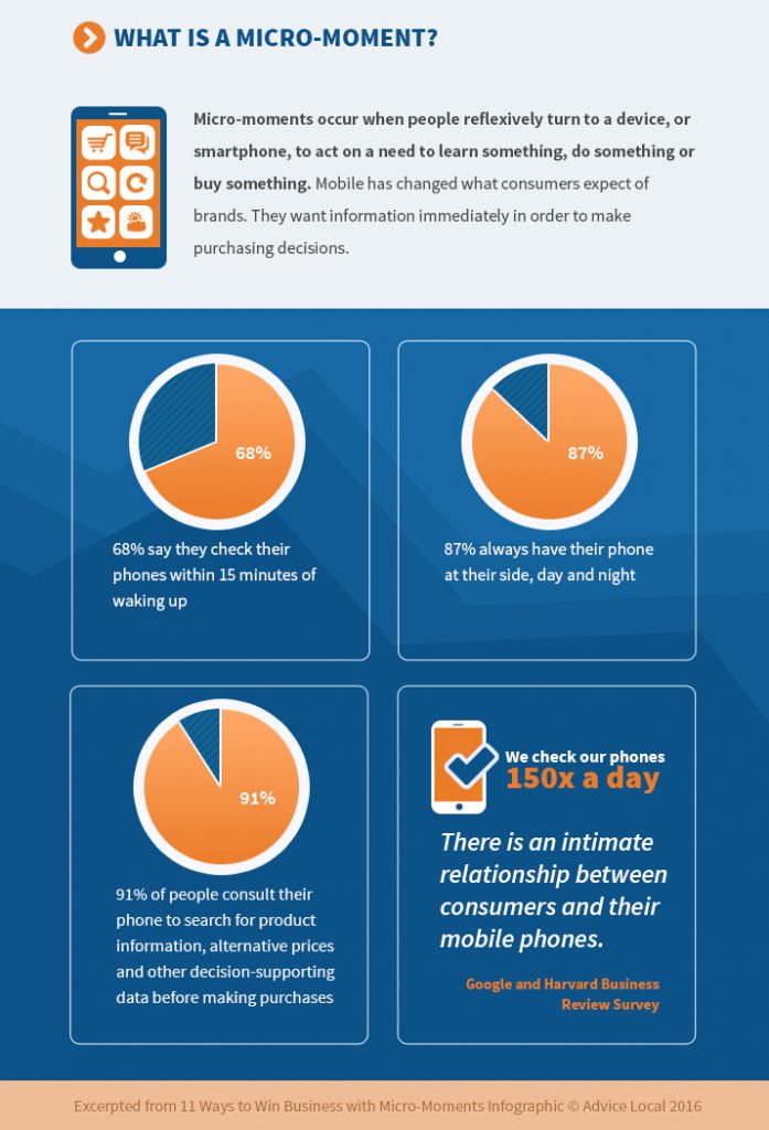 11 Must Do’s to Capture Micro-Moments | Advice Local