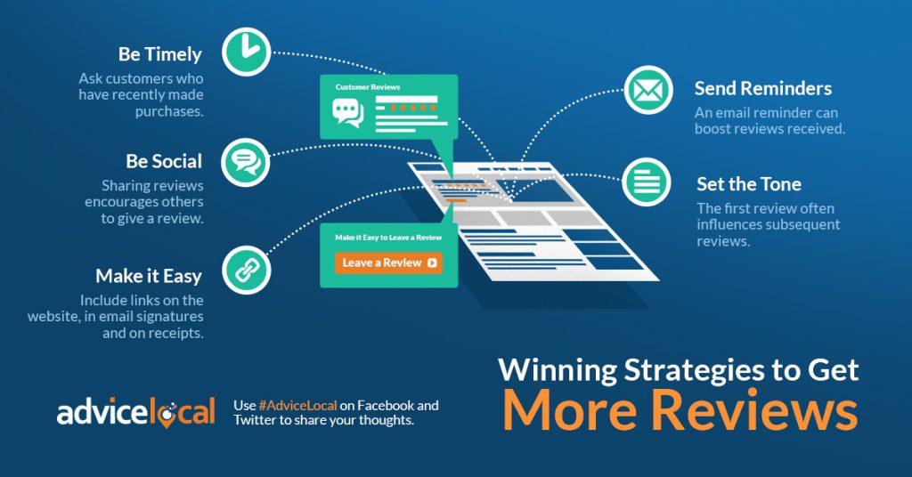 Change Is Inevitable – Find Out How to Win With Google | Advice Local